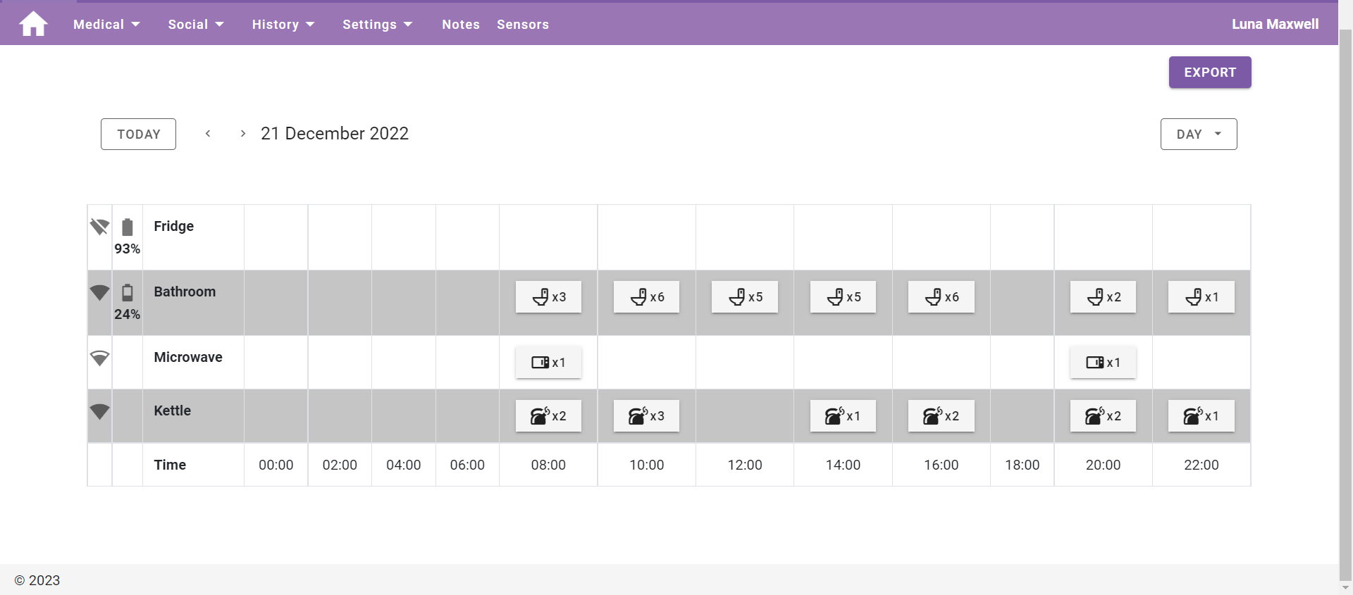 EthelSense - Ethel Care